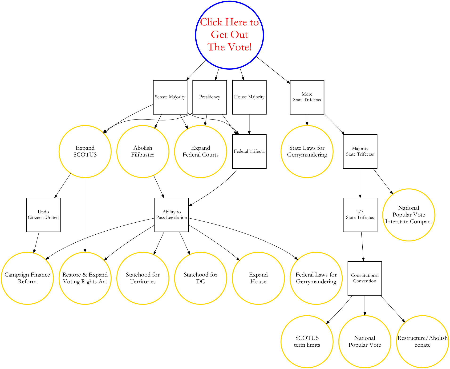 Democracy Roadmap: Why and How to Get Out The Vote for Democrats in 2020